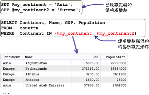 Prepared Statements · MYSQL Tutorial